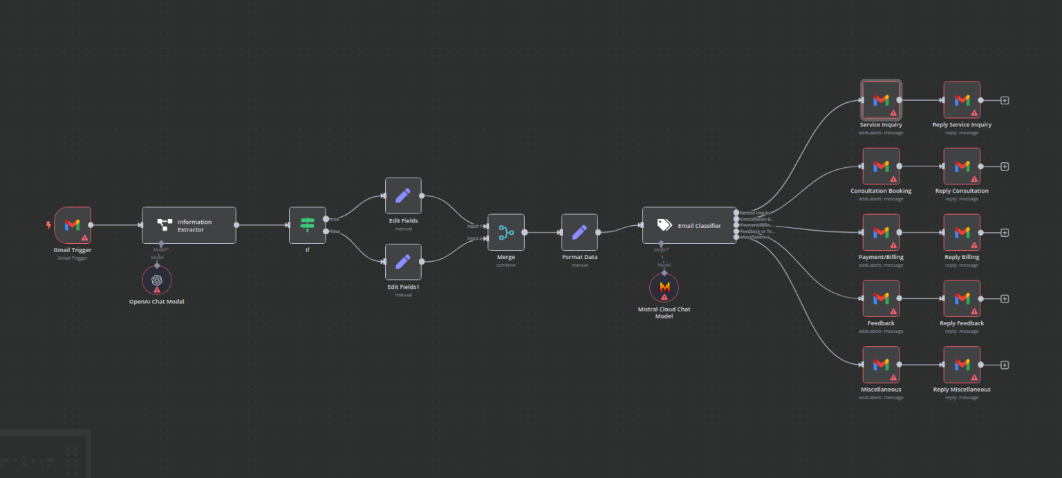 Automated Gmail Inbox Workflow - Digispruce